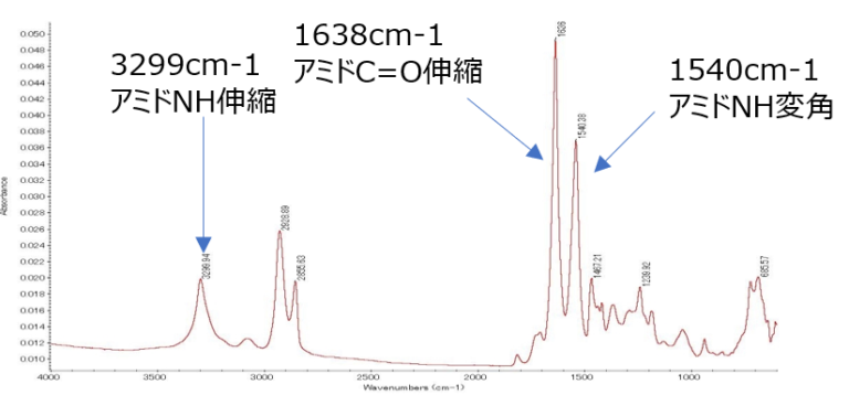 ナイロン6.10の構造解析 | 株式会社アイテス株式会社アイテス