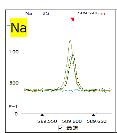 ICP-AES_Na | 株式会社アイテス